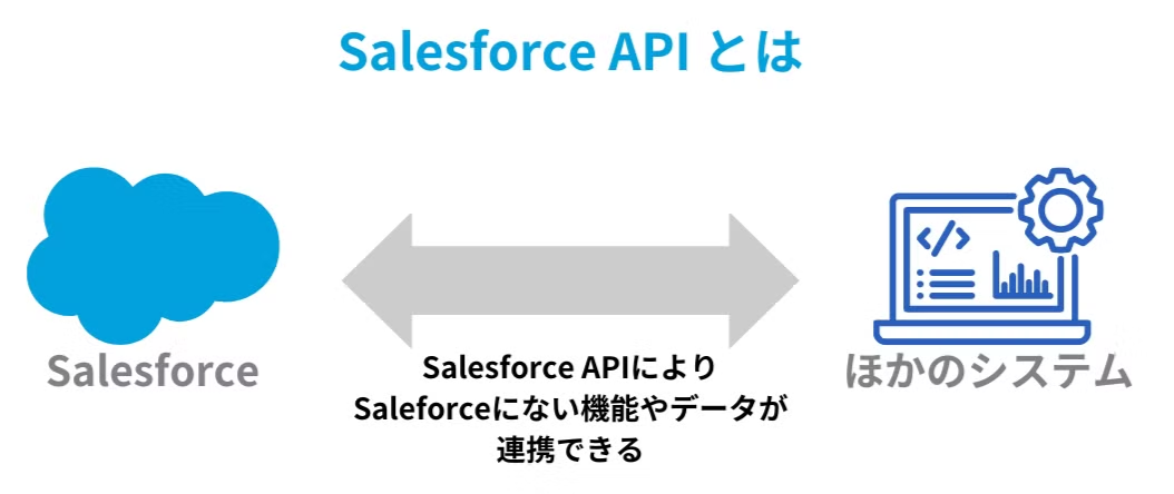 SalesforceのAPIとは？12種類とそれぞれの特徴を解説 | All’s BtoB Marketing Solutions